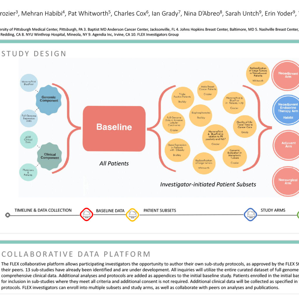 2019 ASCO FLEX Poster - Agendia