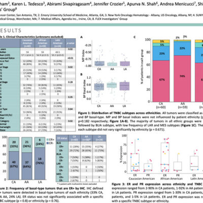 ASCO 2020: TNBC Subtype - Agendia