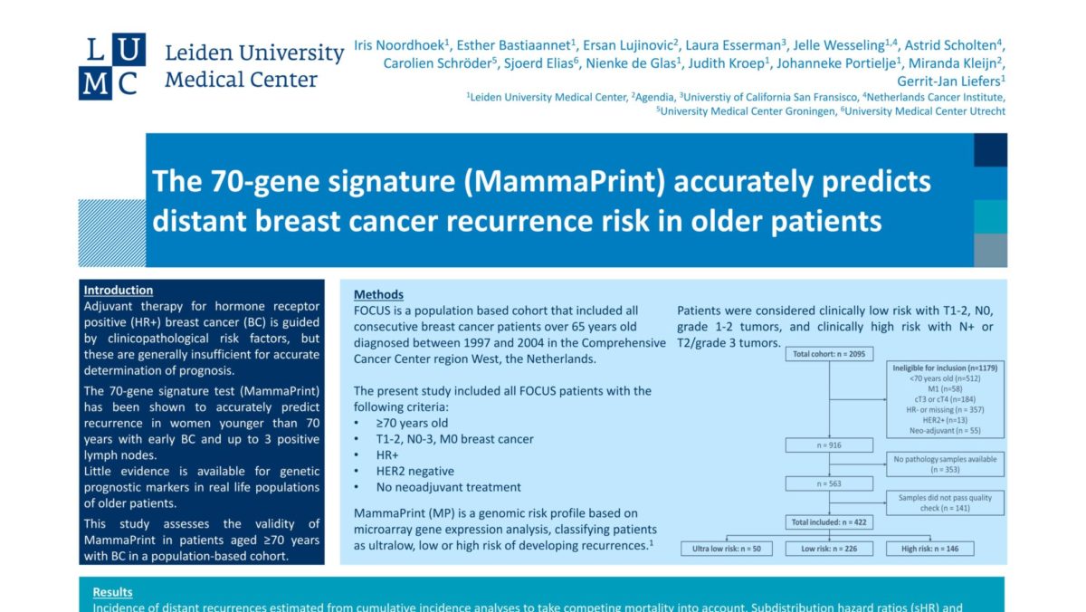 The 70-gene signature (MammaPrint) accurately predicts distant breast ...