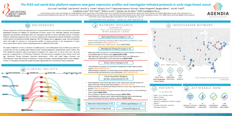The FLEX real world data platform explores new gene expression profiles ...