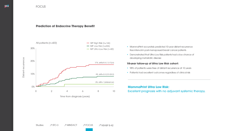 Breast Cancer Oncology - MammaPrint & BluePrint | Agendia