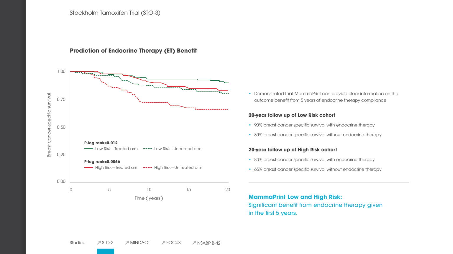 Agendia Receives New FDA Clearance for MammaPrint FFPE Breast Cancer ...